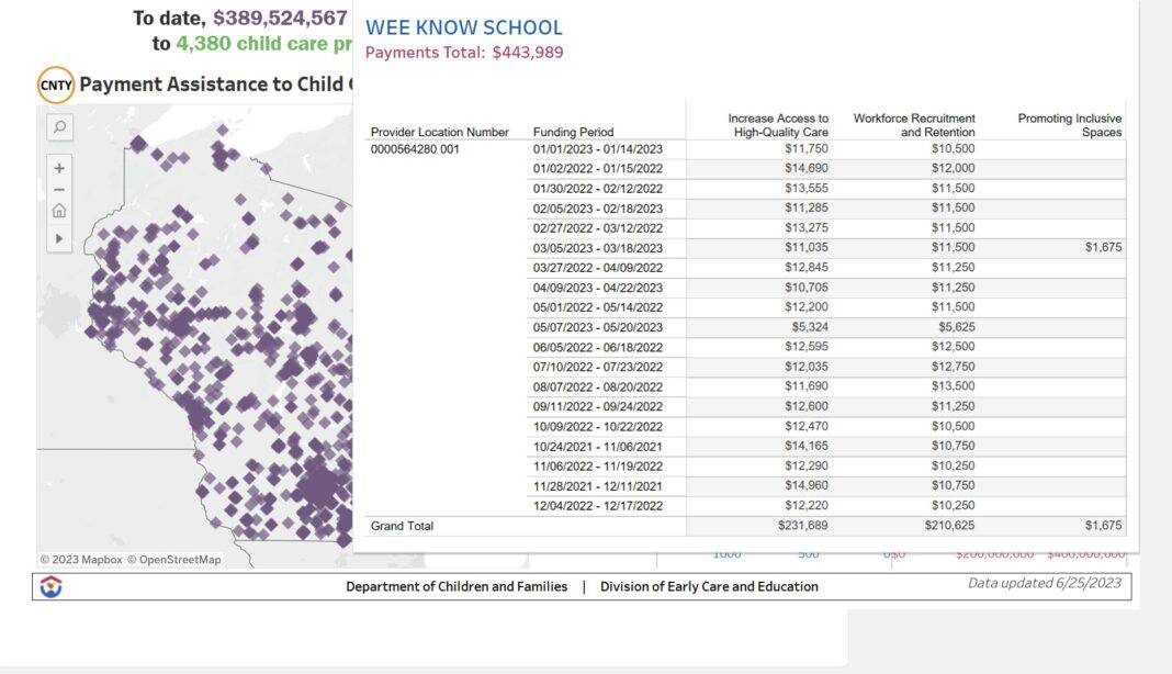 Daycare Checks In Wisconsin Went To Swiss-Backed Firm With Billion ...