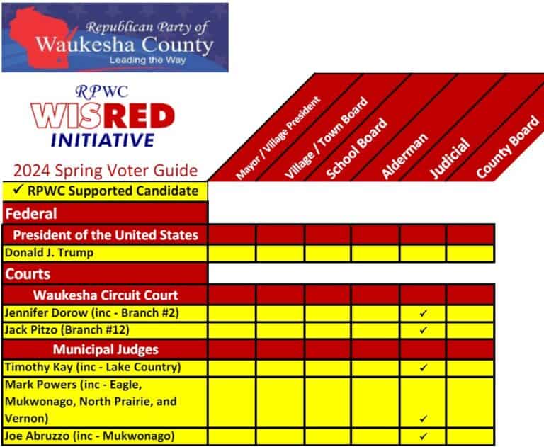 Waukesha County Spring 2024 Republican Voter Guide
