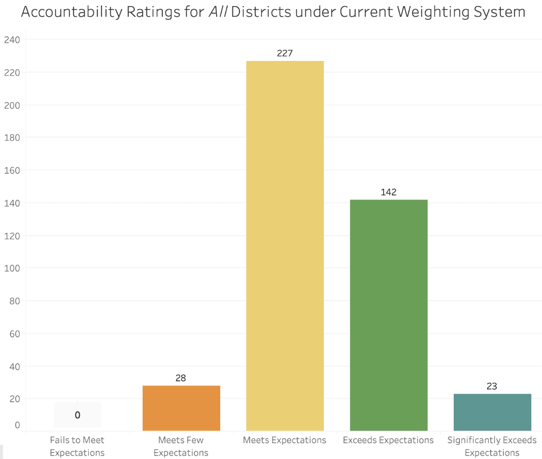 Wisconsin's DPI Rewrote Academic Standards So 'Only Expectation Is ...
