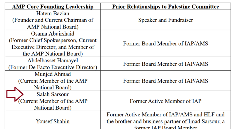 WRN INVESTIGATION: Salah Sarsour's Web Of Hamas-Related Accusations ...